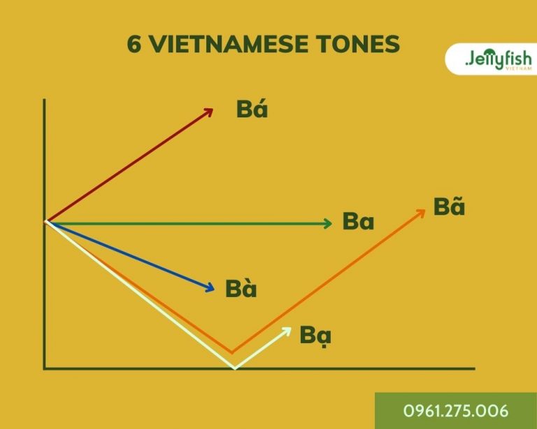 HOW TO PRONOUNCE VIETNAMESE - IPA VIETNAMESE