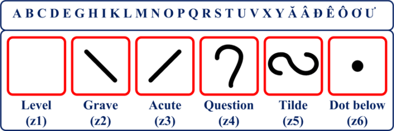 [Full Guideline] Learning Vietnamese for beginners